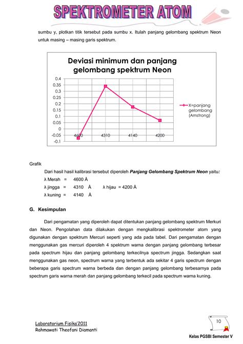 Laporan Spektrometer Atom Docx