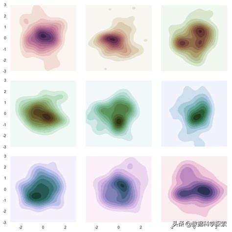 《一天一图学python可视化》｜用等高线图高效观察双变量集中趋势等高图 Python Csdn博客