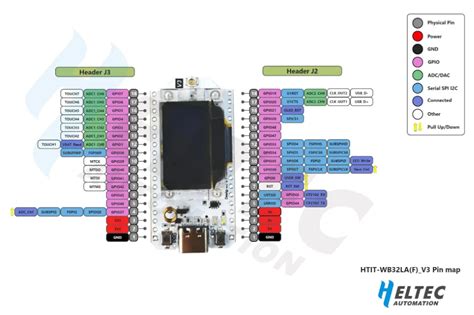 Wifi Lora V Long Range Wireless Module For Iot