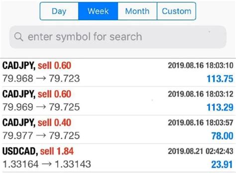 Install Automated Forex Trading Bot Forex Ea Trading Bot Using Python
