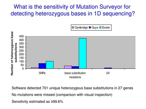 Ppt Implementation Of Semi Automated Sequencing Powerpoint