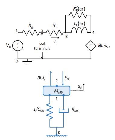 Lumped Loudspeaker Driver Using A Lumped Mechanical System