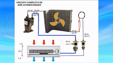 Diagramas Electricos De Aire Acondicionado Y Refrigeracion C