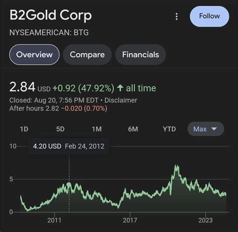 Sean Zubick On Linkedin Gold