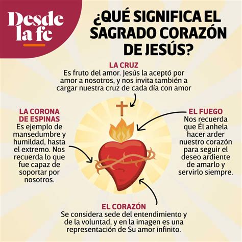 Por qué junio es el mes del Sagrado Corazón de Jesús Colegio de