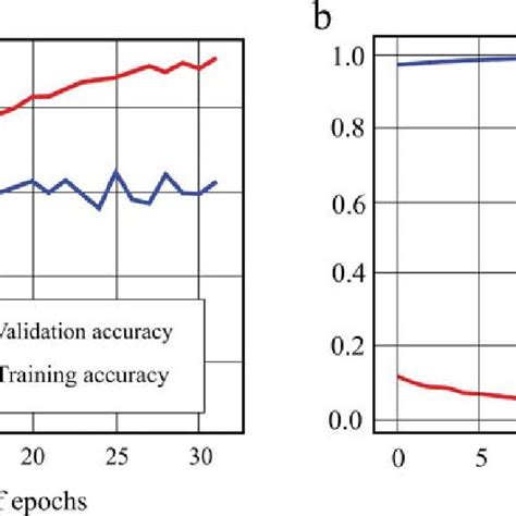 Pdf Malaria Parasite Detection Using Deep Learning Methods