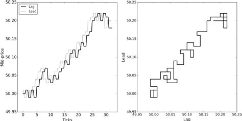 Figure From Discretely Sampled Signals And The Rough Hoff Process