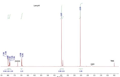 Solved Analyze And Label The Hnmr And Cnmr For The Unknown