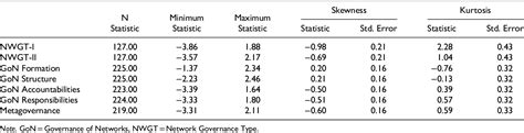 Table 1 From A Multilevel Governance Model For Interorganizational
