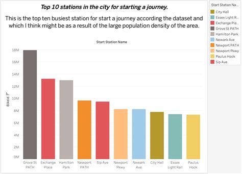 Github Olalekeolaleke Tableau Challenge