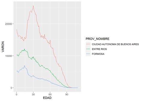 4 ggplot Taller de R aplicado a la Demografía