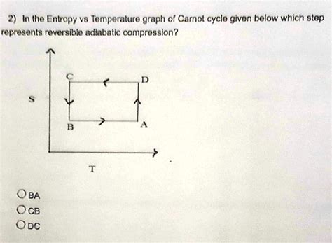 In The Entropy Vs Temperature Graph Of Carnot Cycle Given Below Which