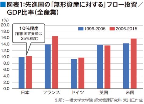 非財務資本と親和性の高い無形資産情報。知財と掛け合わせて企業価値を評価する J Money Online 機関投資家・金融