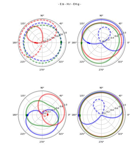 First Examples Of Neuron Activities Download Scientific Diagram