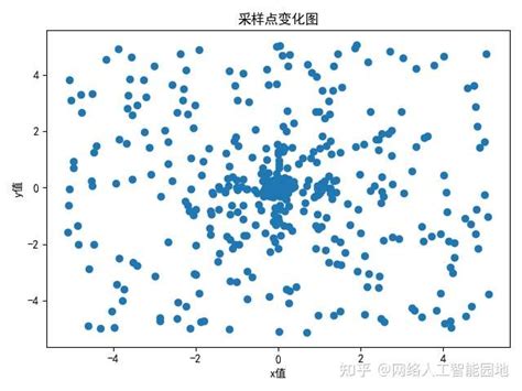 超参优化算法——bo Smac 云社区 华为云