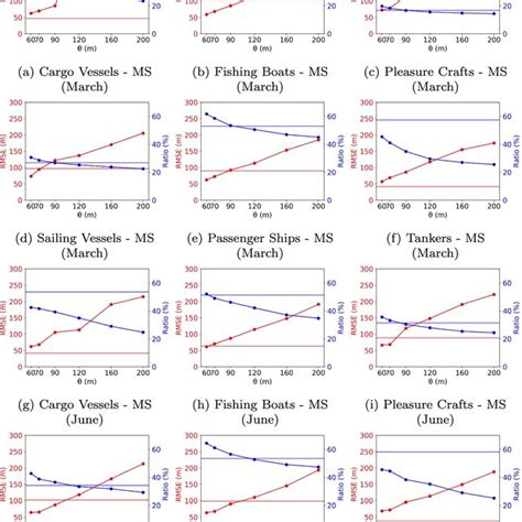 Critical Points Detected Along A Vessel Trajectory Download
