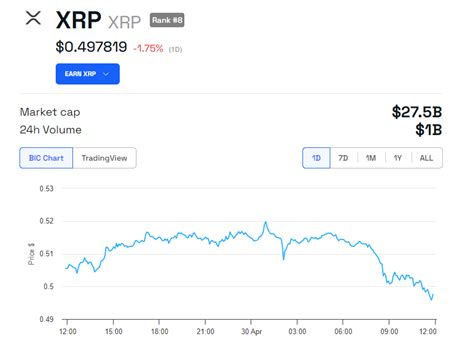 Ripple Expands To Japan Partners With Hashkey Dx For Xrpl Use