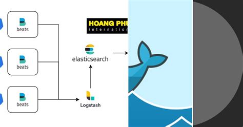 list logging curated by mctbhavin medium