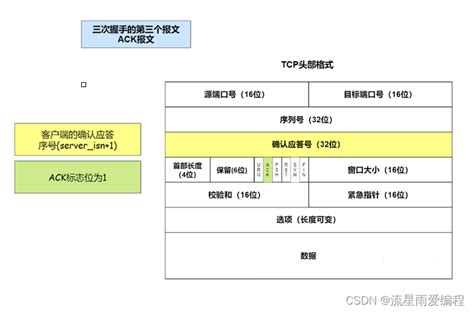Tcp的连接和断开详解tcp连接 Csdn博客