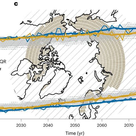 Effects Of Soil Hydrological Conditions On The Simulated State Of The
