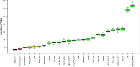 Features Selection Using The Boruta Algorithm Download Scientific Diagram