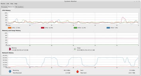 Power System Monitor