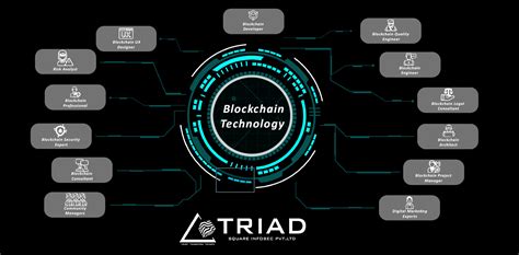 Blockchain Triad Square Infosec Pvt Ltd