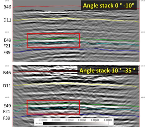 Impact Of 5d Regularization And Interpolation On Subsurface Imaging A