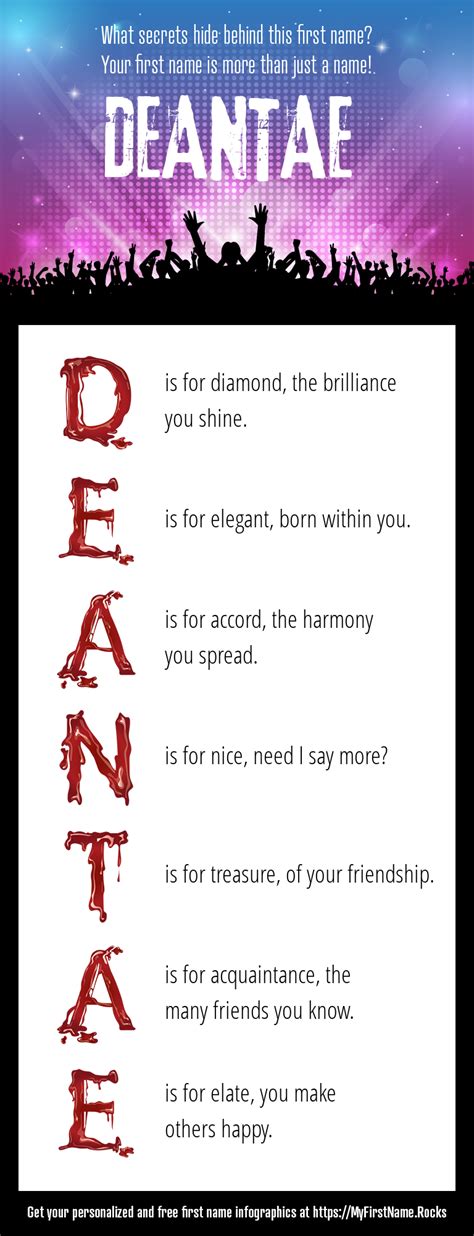 Deantae First Name Personality And Popularity