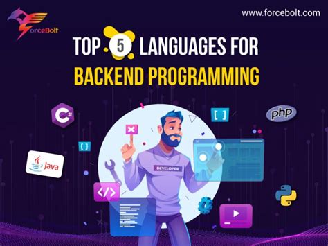 Top Languages For Backend Programming