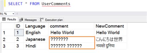 Nvarchar In Sql Server What You Need To Know