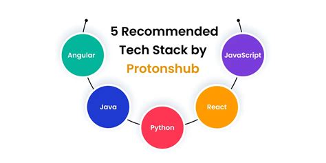 E Commerce Tech Stack Guide 101