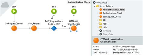 Implementing Status Codes When Exposing A Rest Api