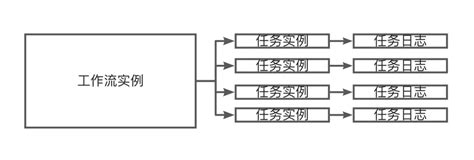海豚调度清理：使用 api 轻松清理历史工作流实例以及日志文件 💡 本系列文章是 dolphinscheduler 掘金