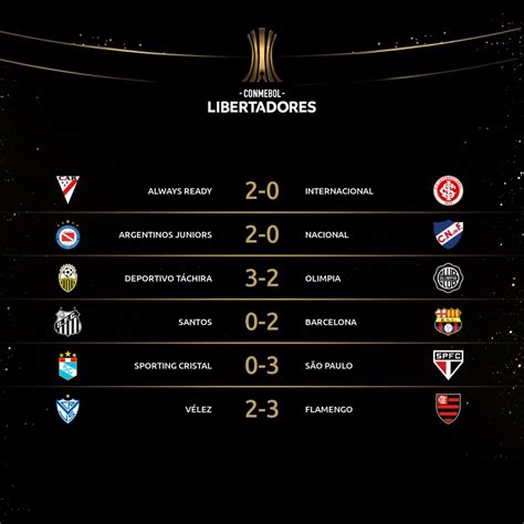 Fase De Grupos De La Copa Libertadores Se Abrió Con Seis Partidos