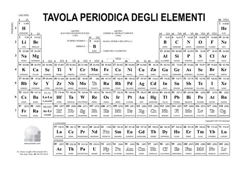 Tavola Periodica Muta 57 89 2 4 5 10 Copyright 20 17 Eni