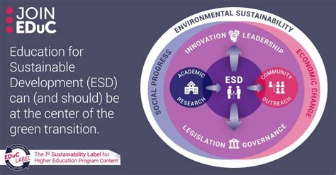 Join Educ On Linkedin Sustainability Highereducation Esd