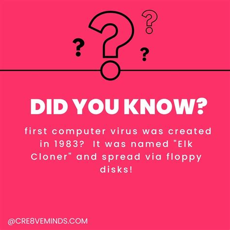 Creative Minds Solutions Pvt Ltd On Linkedin Techhistory Funfact Cre8vemindssolutions