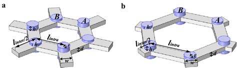 A Composite Unit Cells With ∆í µí¾0164 ∆m05 B The Composite