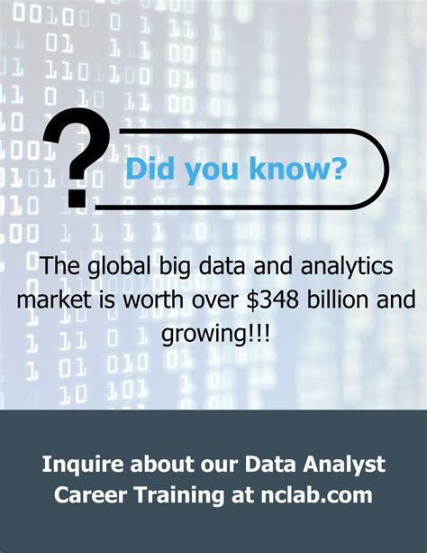 nclab on linkedin datanalysis dataanalytics datadriven