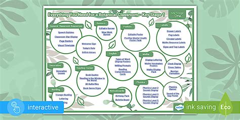 Everything You Need For A Botanical Classroom Ks1