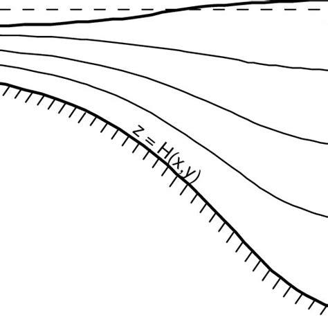 The Sigma σ Coordinate System Download Scientific Diagram