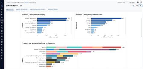Comprehensive IT Asset Lifecycle Management Solutions Flexera