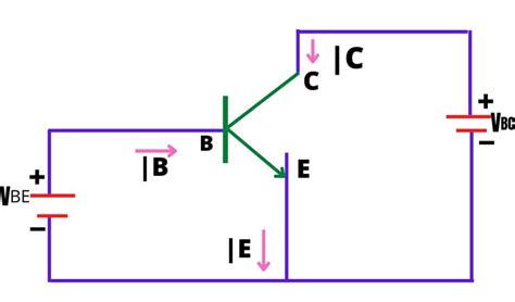 कॉमन एमिटर कॉन्फ़िगरेशन क्या है Common Emitter Configuration In Hindi