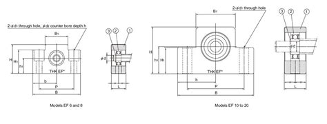 Thk Ef15 Ball Screws Products Thk Linear Bearings Thk Bearings