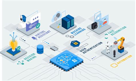 Maximizing Efficiency With Azure Openai Service For Business Solutions