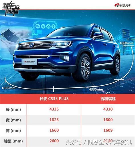 年輕人的新選擇 長安cs35 Plus新車前瞻 每日頭條