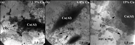 Figure 14 From Macro And Microstructure Of In Situ Composites Prepared By Friction Stir