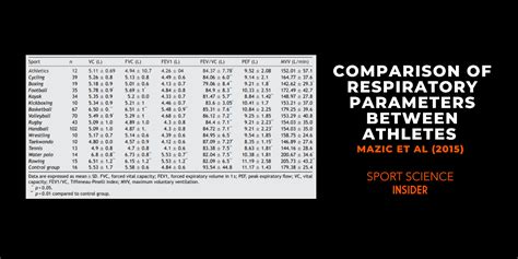 How To Use A Spirometer Data Norms And Testing Athletes Sport Science