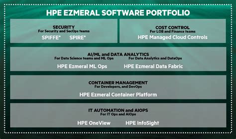 Hpe Unveils ‘ezmeral Platform For Next Gen Apps